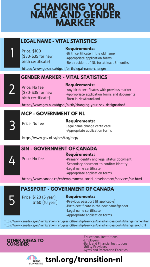 Developed by TSNL - Trans Support NL